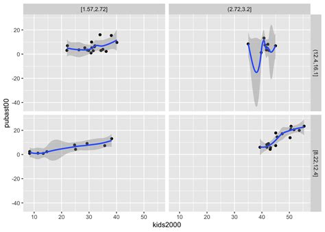 Chapter 3 Exploratory Data Analysis 2 Hands On Spatial Data Science With R