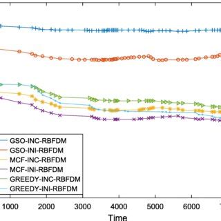 Edge Computing Network Structure Download Scientific Diagram