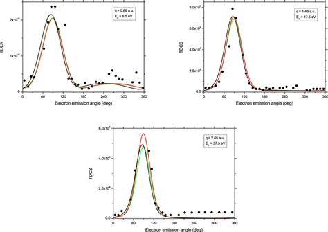 Same As In Figure 3 But For Impact Energy 1200 Mev The Momentum