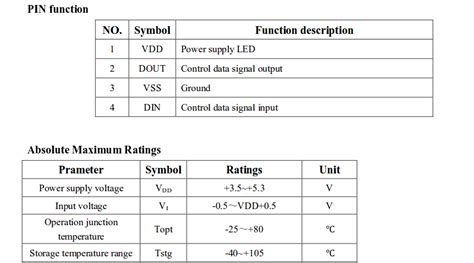 arduino uno adafruit neopixel library only the first 16 leds respond