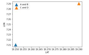 Matplotlib Plotting Coordinates With Direction In Python Stack Overflow
