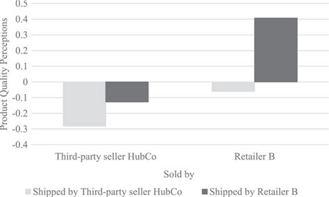 The Impact Of Order Fulfillment Information Disclosure On Consequences Of Deceptive Counterfeits