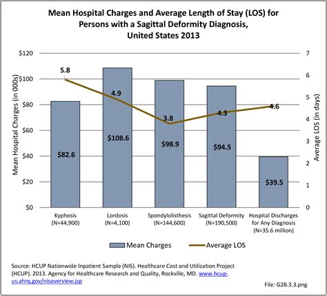 Icd 9 Cm Codes For Spinal Deformity Bmus The Burden Of Musculoskeletal Diseases In The United