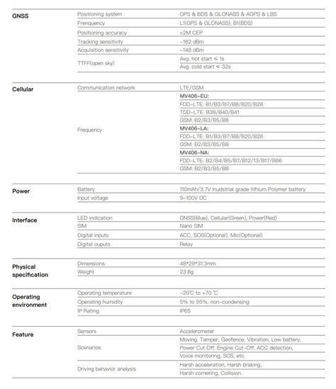 Lt Mv406 Location Tracker G P S Systems Trading