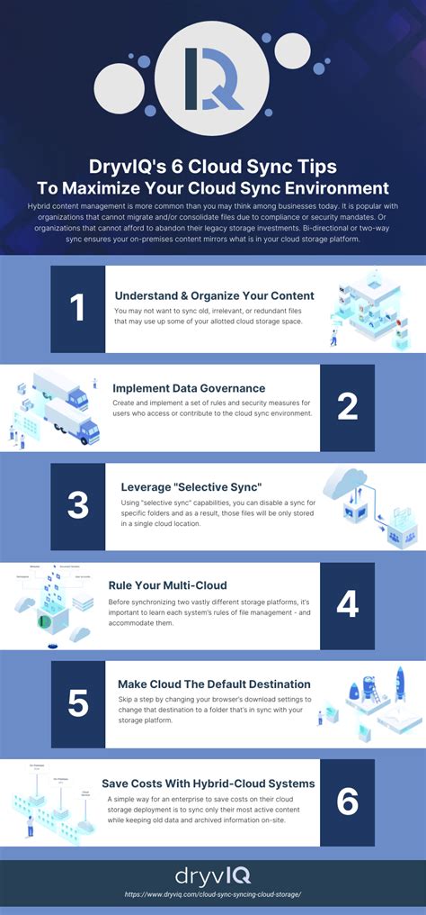 Snyc Cloud Storage Platforms DryvIQ Unstructured Data