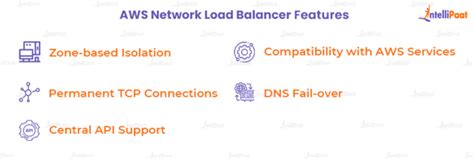 The Guide To AWS Network Load Balancer NLB