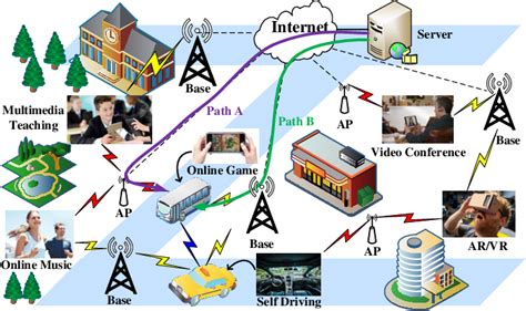 Figure 1 From Q Learning Based And Energy Aware Multipath Congestion Control In Mobile Wireless