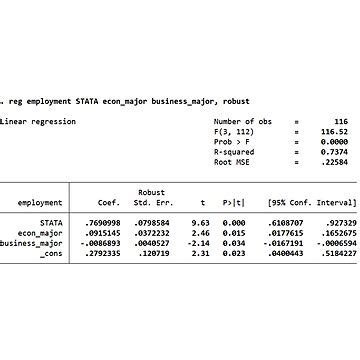 Stata Econometrics Stata Analysis Output For Business And Economics Major Economist Humor