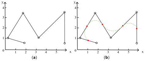 adaptive deep ant colony optimization asymmetric strategy network twin delayed deep