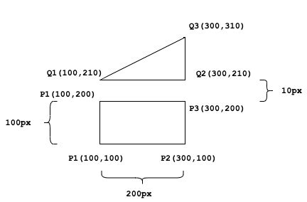 Opengl Python Graphic Designing Using Opengl And Python Beginners Dev Community