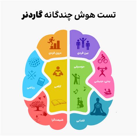 تست هوش چندگانه گاردنر هوش‌یار