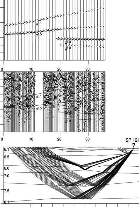 a two dimensional synthetic seismogram for sp 121 along profile ii