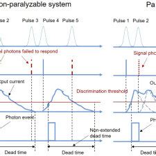PDF Ranging Performance Model Considering The Pulse Pileup Effect For PMT Based Photon