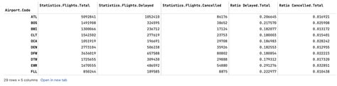 visualize data with matplotlib dataspell