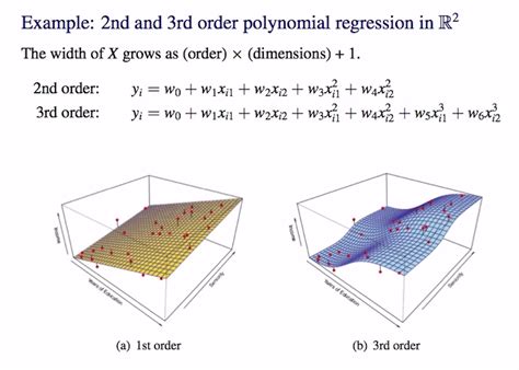 Sonny不讀不行 Machine Learning筆記7 Polynomial Regression