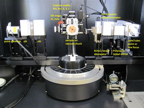 Four Circle X Ray Diffractometer Kläui Lab