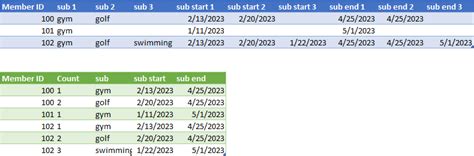 Consolidating Columns Of Data In Excel Stack Overflow