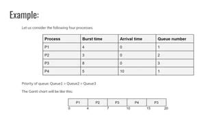 Multilevel Queue Scheduling Pdf