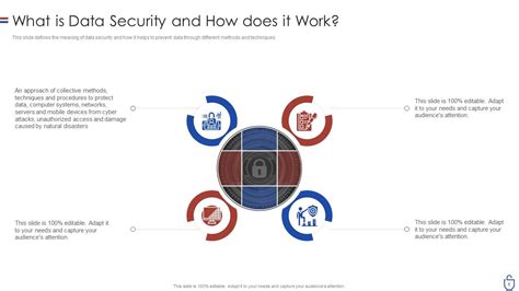 data security it powerpoint presentation slides presentation graphics