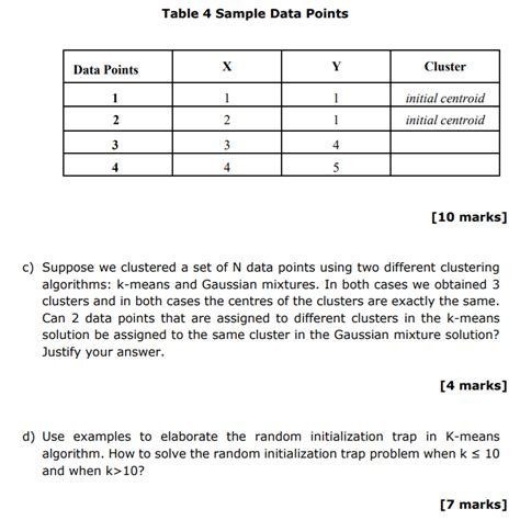 Solved B Suppose We Have Four Numerical Data Points And Chegg