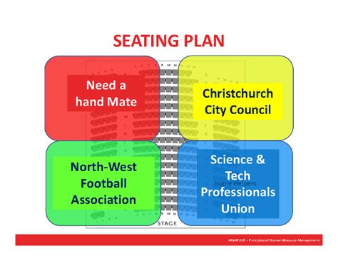 Tutorial 4 Slides Performance Management Mgmt207 Principles Of Human Resource Management