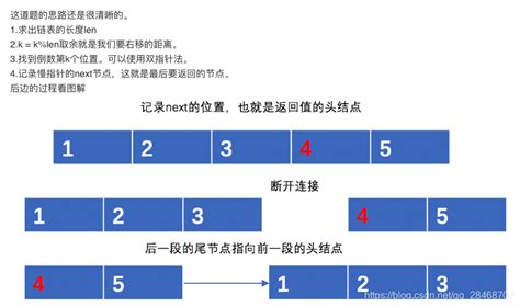 leetcode 旋转链表 CSDN博客