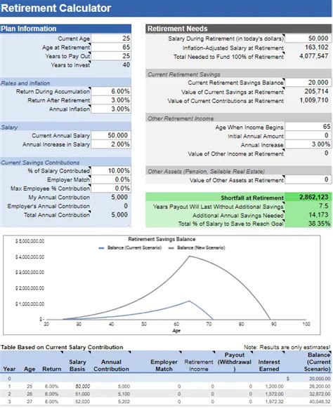 Retirement Calculator Excels App