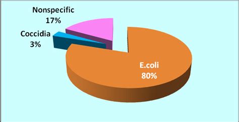 Etiological Classification Of Enteritis Download Scientific Diagram
