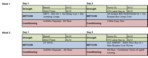 Army Ranger 12 Week Workout Plan Eoua Blog