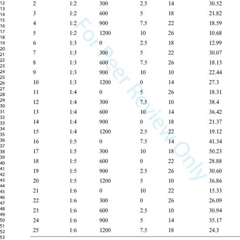 l25 taguchi orthogonal array for designed experiments download