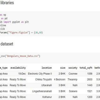 Importing CSV File And Data Set Download Scientific Diagram