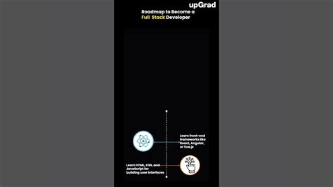 Full Stack Developer Roadmap Skills Required To Become Full Stack Developer