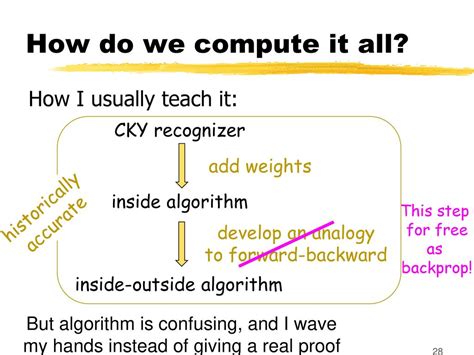 Inside Outside And Forward Backward Algorithms Are Just Backprop Ppt