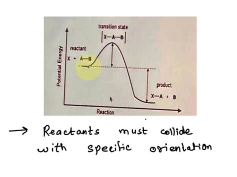 Solved Use The Graph To Answer The Following Question Transition