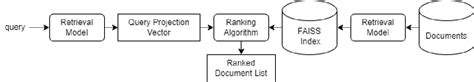 Figure 1 From Transformer And Knowledge Based Siamese Models For Medical Document Retrieval