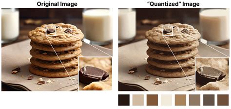 a visual guide to quantization by maarten grootendorst