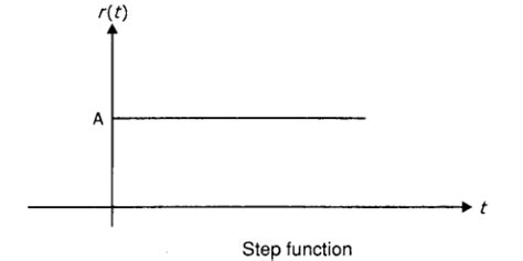 Step Function Electrical Exams