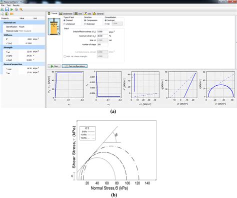 A Numerical Analyses On Cd Triaxial Testing B Normal Stressshear