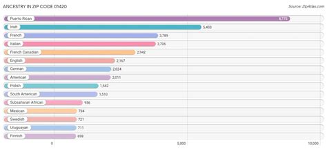 01420 Zip Code Zip Code 01420 Demographics In 2025 Zip Atlas