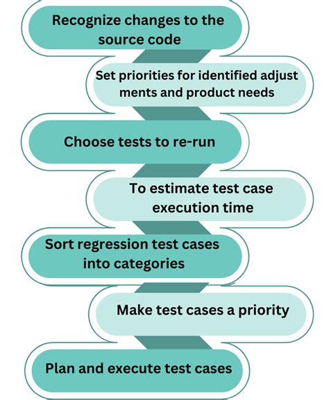Regression Testing 2025 Logicmojo