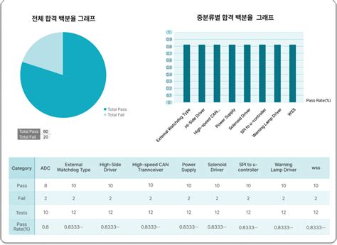 Automation Software Fpga 플랫폼 개발 기업 선인씨앤에스