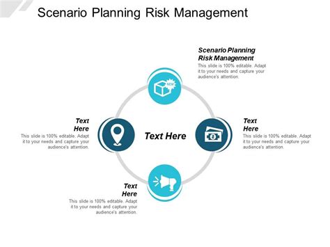 Scenario Planning Risk Management Ppt Powerpoint Presentation Layouts Graphics Pictures Cpb