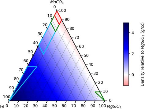Densities Of Ternary Melt Compositions At 136 Gpa Compared To The Download Scientific Diagram