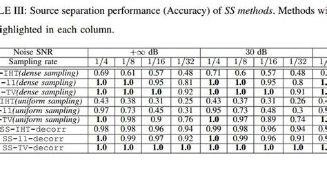 Nuit Blanche Compressive Source Separation Theory And Methods For Hyperspectral Imaging