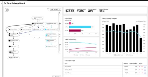 Celonis Ems Platform Process And Task Mining