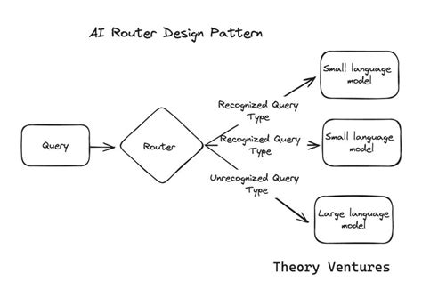 Ai Programming Dee Dee Walsh