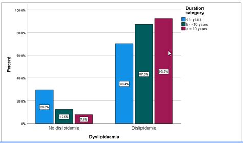 Solved Question 2 15 Marks Using Appropriate Graphs