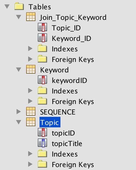 Making Sqljpql Query To Select All Topics That Matches Both Keywords