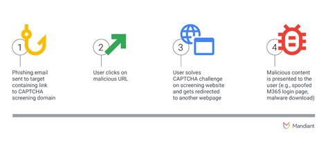 Hackers Exploited Digital Marketing Tools To Launch Malicious Campaigns