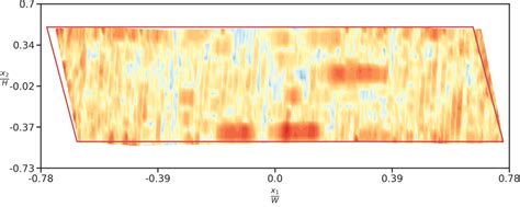 Norm Of Logarithmic Strain Tensor Lnv At 35 Compression Strain Download Scientific